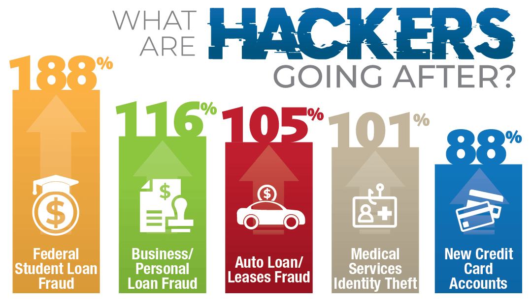 FNB Cybersecurity Info: Privacy - Grow With FNB