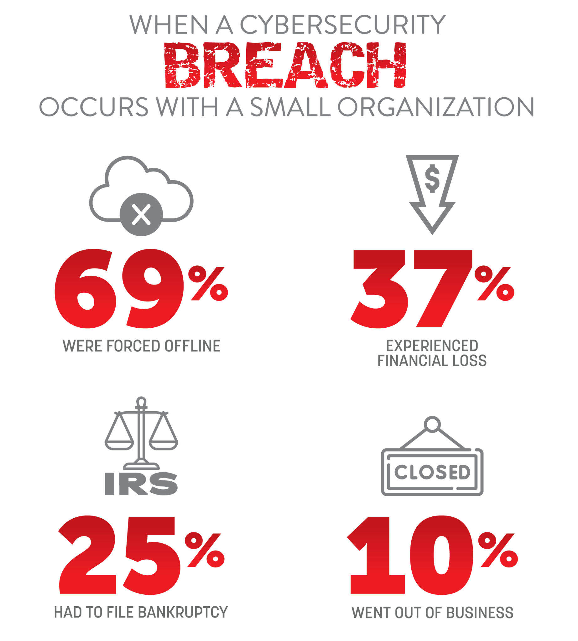 FNB Cybersecurity Info: Easy Wins in Cybersecurity - Grow With FNB
